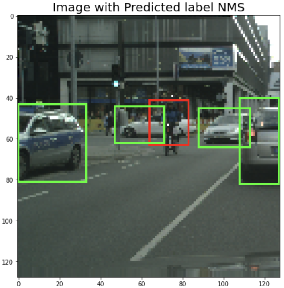 Object Detection and Segmentation